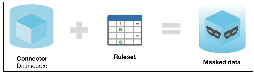 Overview Create And Customize Rulesets